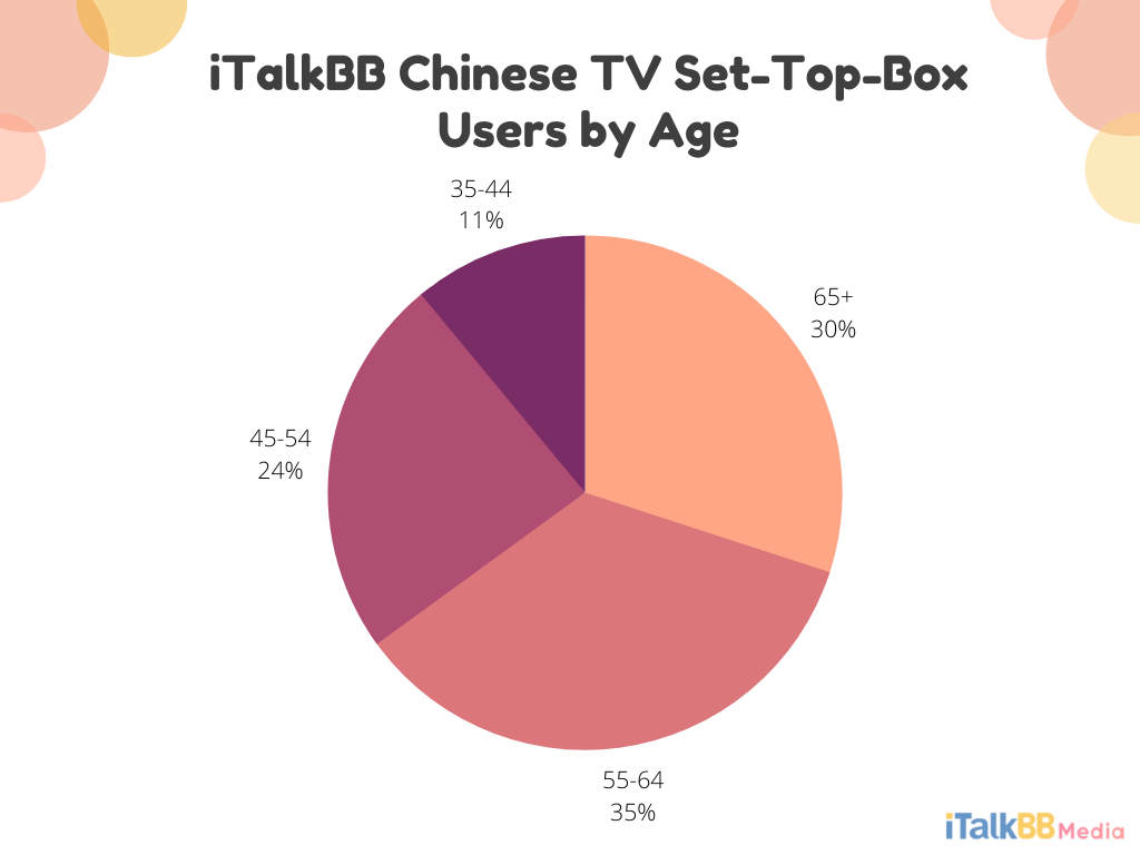 Meet iTalkBB Media, The Most Prominent Chinese In-language Media in North America